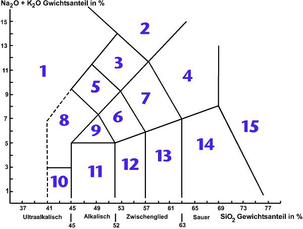 Mineralatlas Lexikon - Bildanzeige - Foidite