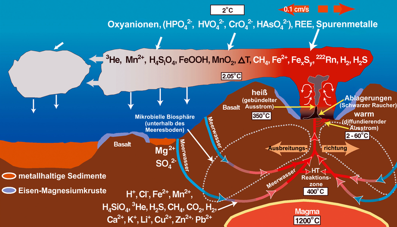Mineralatlas Lexikon