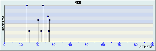 Mineralatlas Lexikon - Buddingtonit