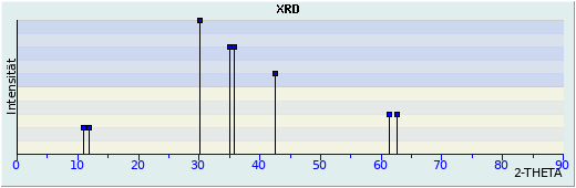 Mineralatlas Lexikon - Dorrite